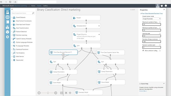 5 piattaforme AI e Machine Learning che dovete assolutamente conoscere 5 piattaforme AI e Machine Learning che dovete assolutamente conoscere